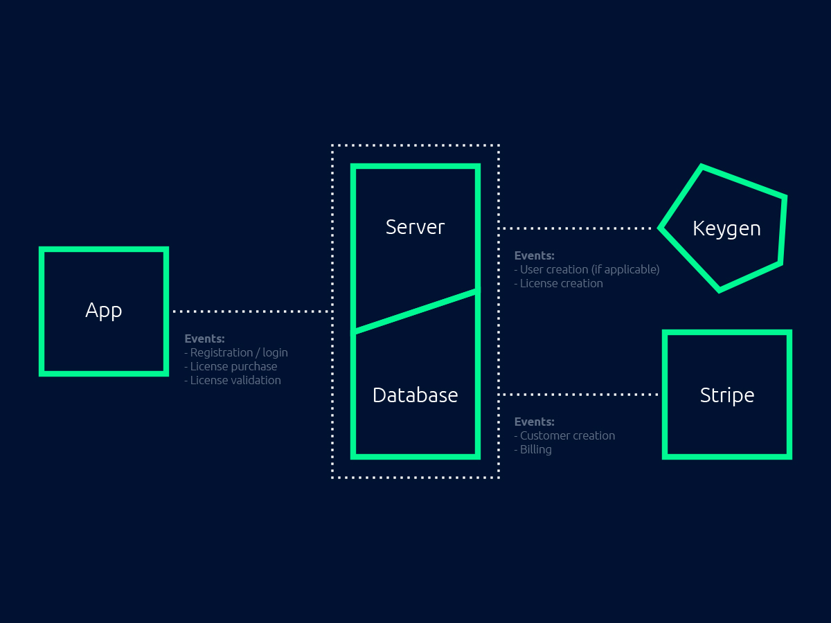 Documentation - API Reference